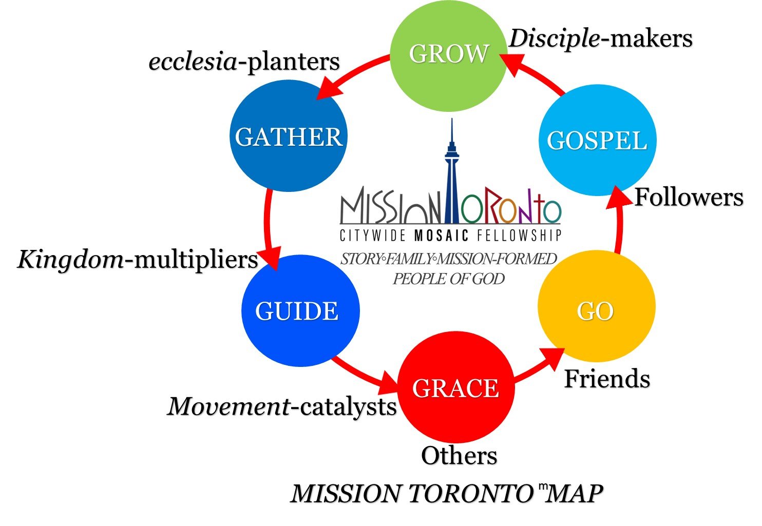 Who we are – Mission Toronto: Citywide MOSAIC Fellowship